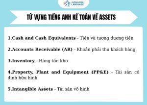 Từ Vựng Tiếng Anh Kế Toán Trong Bảng Cân Đối Kế Toán – Dễ Hiểu, Dễ Nhớ ...